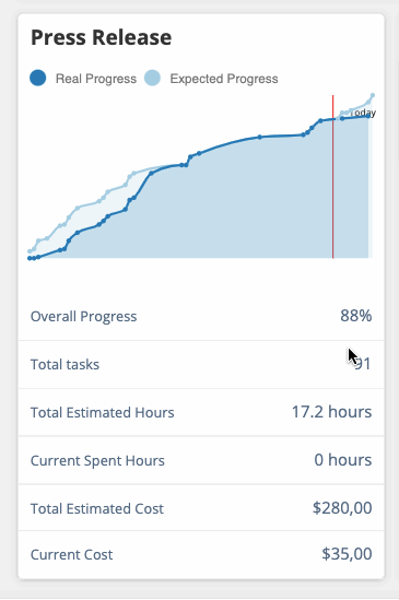 Instagantt | Overview and Dashboard